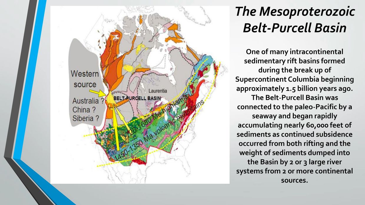 Belt-Purcell Basin